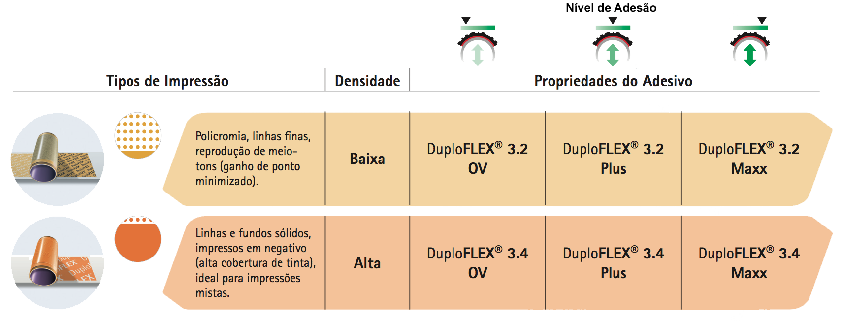 Fitas dupla-face DuploFLEX 3 e DuploFLEX 4 - Lohmann » Soléflex Group
