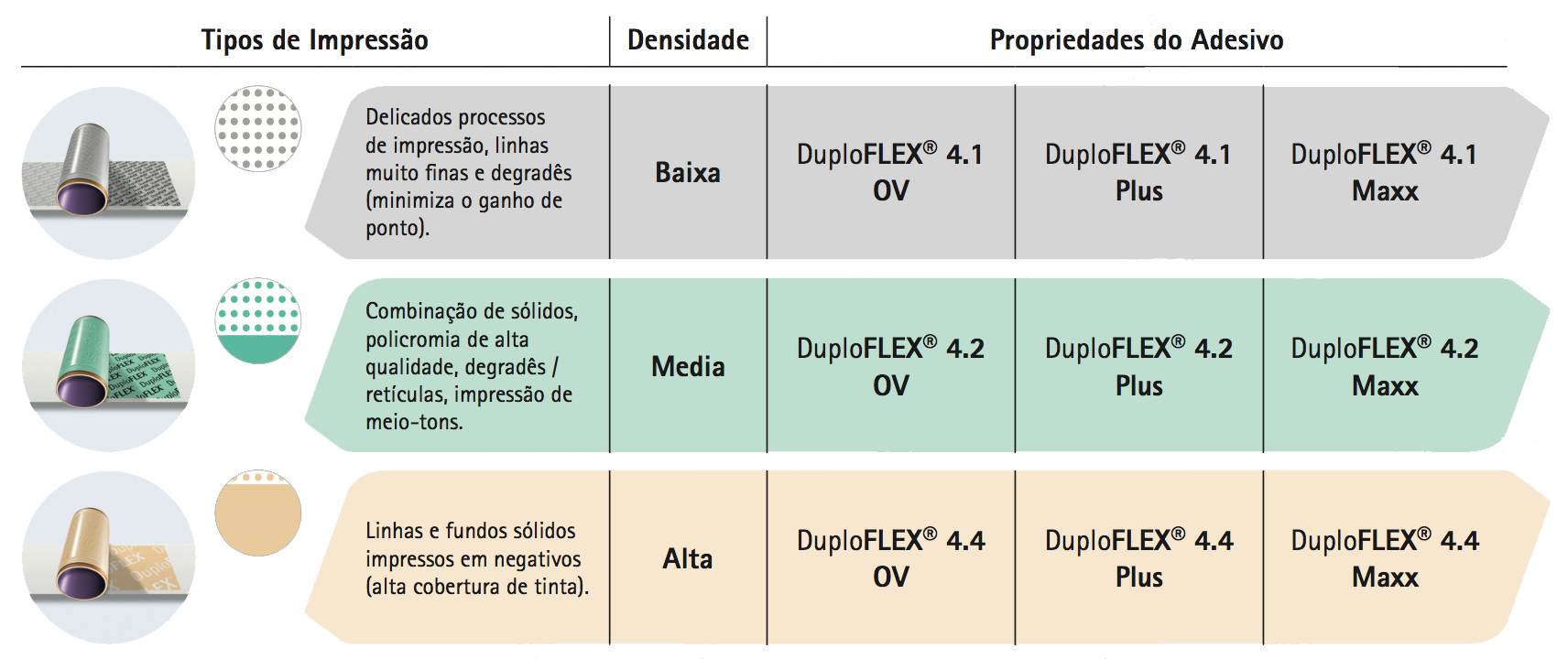 Fitas dupla-face DuploFLEX 3 e DuploFLEX 4 - Lohmann » Soléflex Group